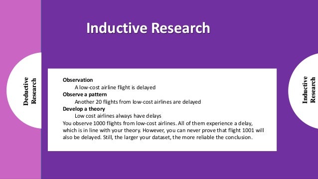 Research & Methods, and it's types | PPTX