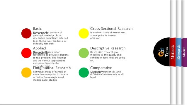 Research & Methods, and it's types | PPTX