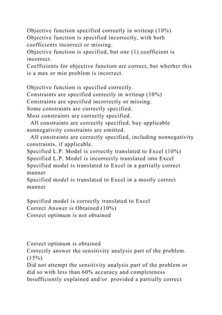 · Assignment 1. Linear Programming Case StudyYour instruct.docx