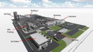 Pharmaceutical Production Layout | PPT
