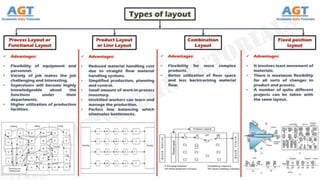 Pharmaceutical Production Layout | PPT