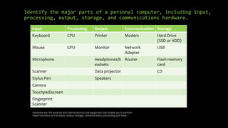 Intro to Computing Presentation Project . | PPT