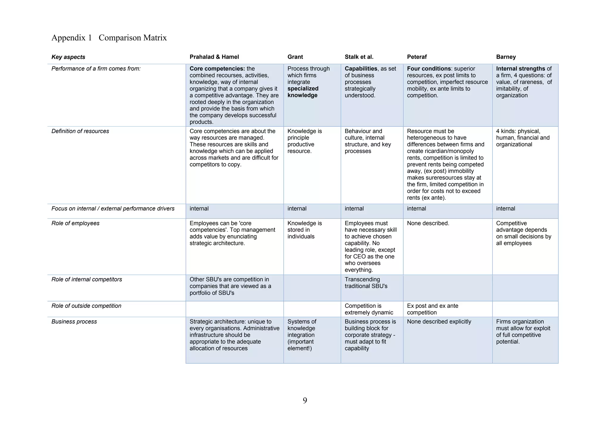 Resource-based Views of Competitive Strategy | DOCX