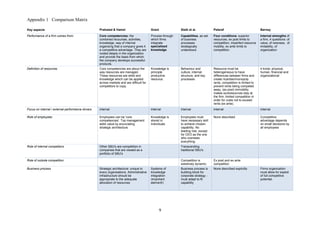 Resource-based Views of Competitive Strategy | DOCX