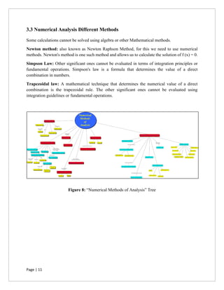 Assignment 1 - Application of Numerical Analysis.pdf