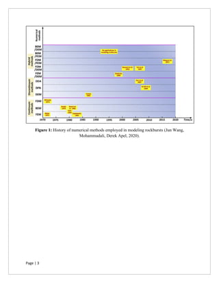 Assignment 1 - Application of Numerical Analysis.pdf