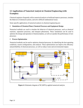 Assignment 1 - Application of Numerical Analysis.pdf