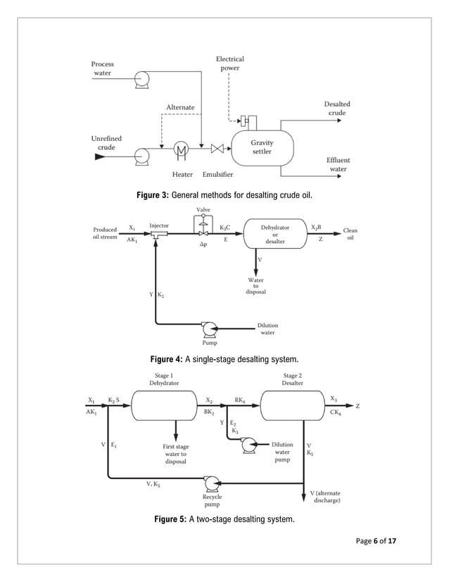 Assignment 1 - Crude Oil Desalting Unit.pdf | Home Appliances | Home ...