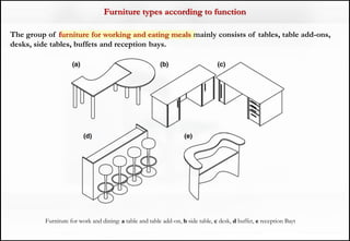 research about furniture design | PPT