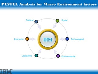 IBM Case Study - Tushar Vatsa (BITS Pilani - Dubai) | PDF
