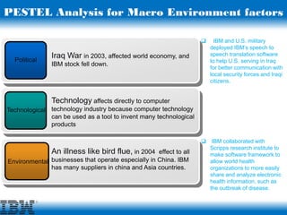IBM Case Study - Tushar Vatsa (BITS Pilani - Dubai) | PDF