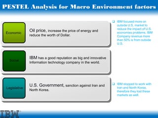 IBM Case Study - Tushar Vatsa (BITS Pilani - Dubai) | PDF