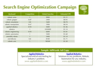 Mauricio Suarez - Applied Robotics | PPT | Internet | Computing