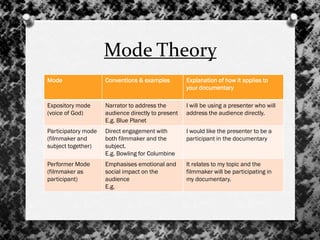 Assignment 10 | PPTX