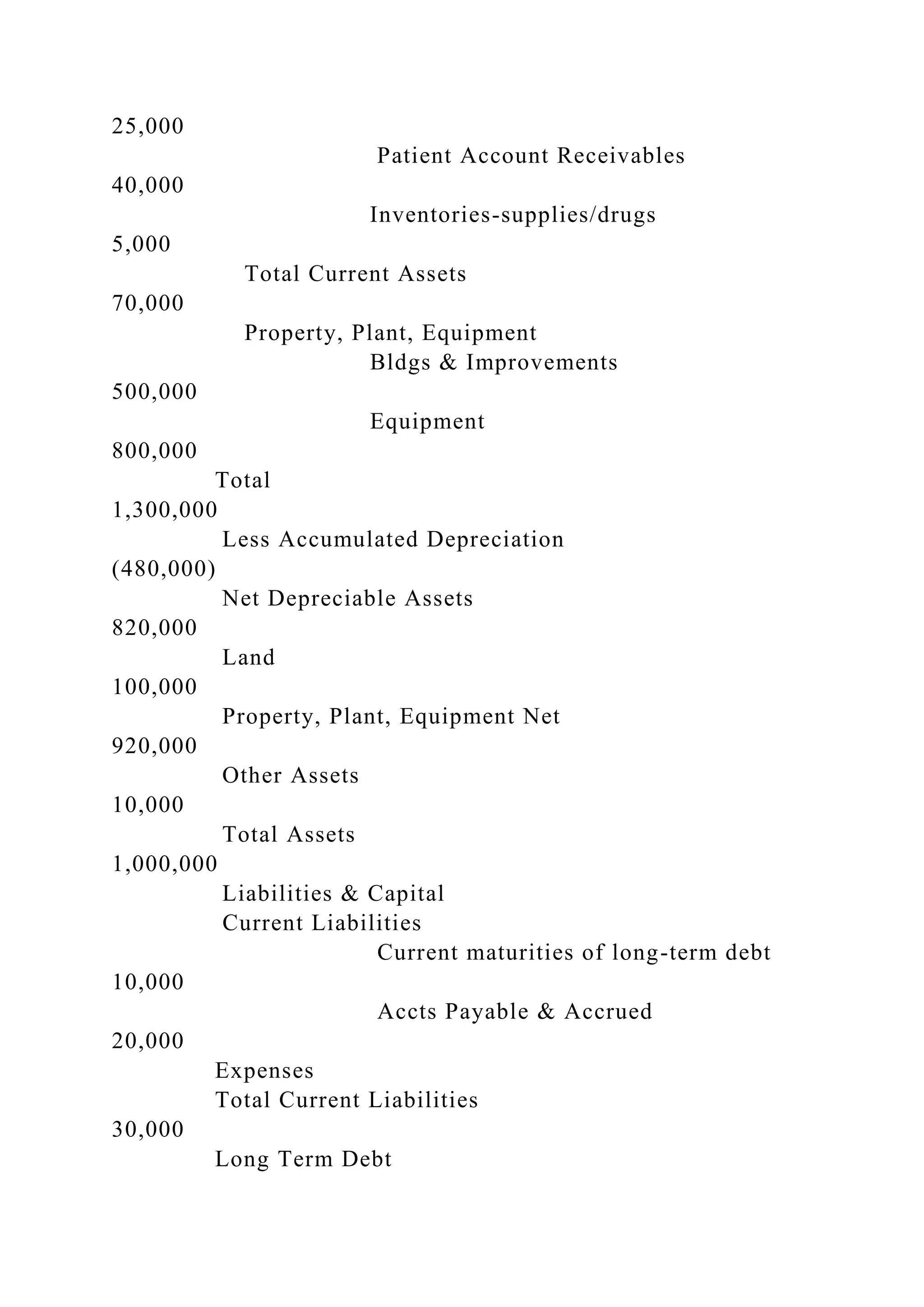 Assignment 10-1 Components of Balance Sheet and Statement of Net .docx