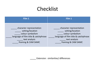 Assignment 10 poster analysis | PPT