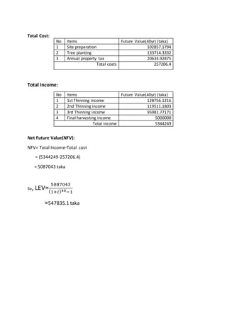 Assignment on Land Value Calculation (LEV) | DOCX | Business and Finance