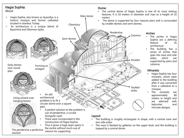 about hagia sofia architecture and design | PPT