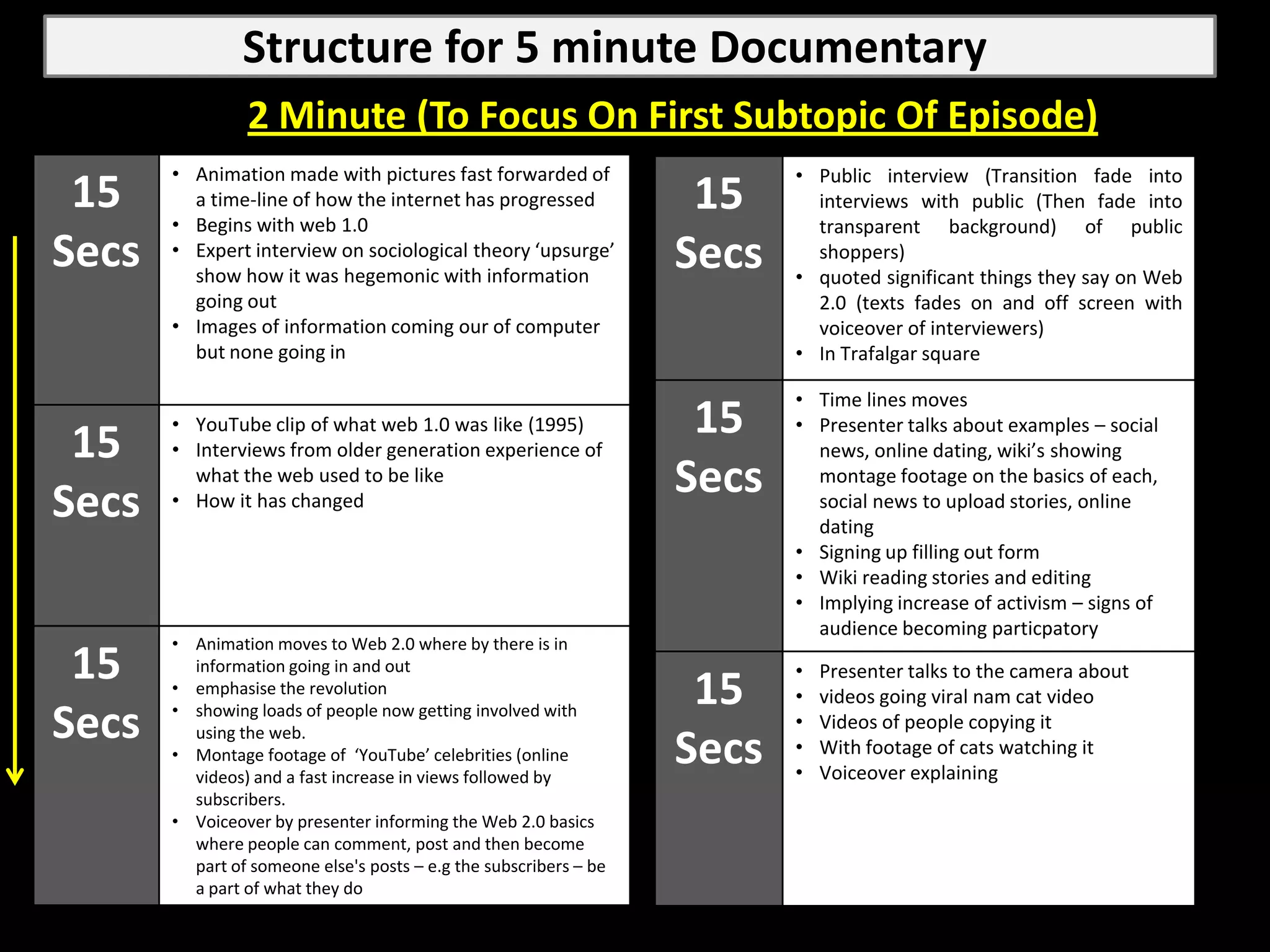 Assignment #12 (iiiii) (p1)planning for documentary | PPTX | Social ...