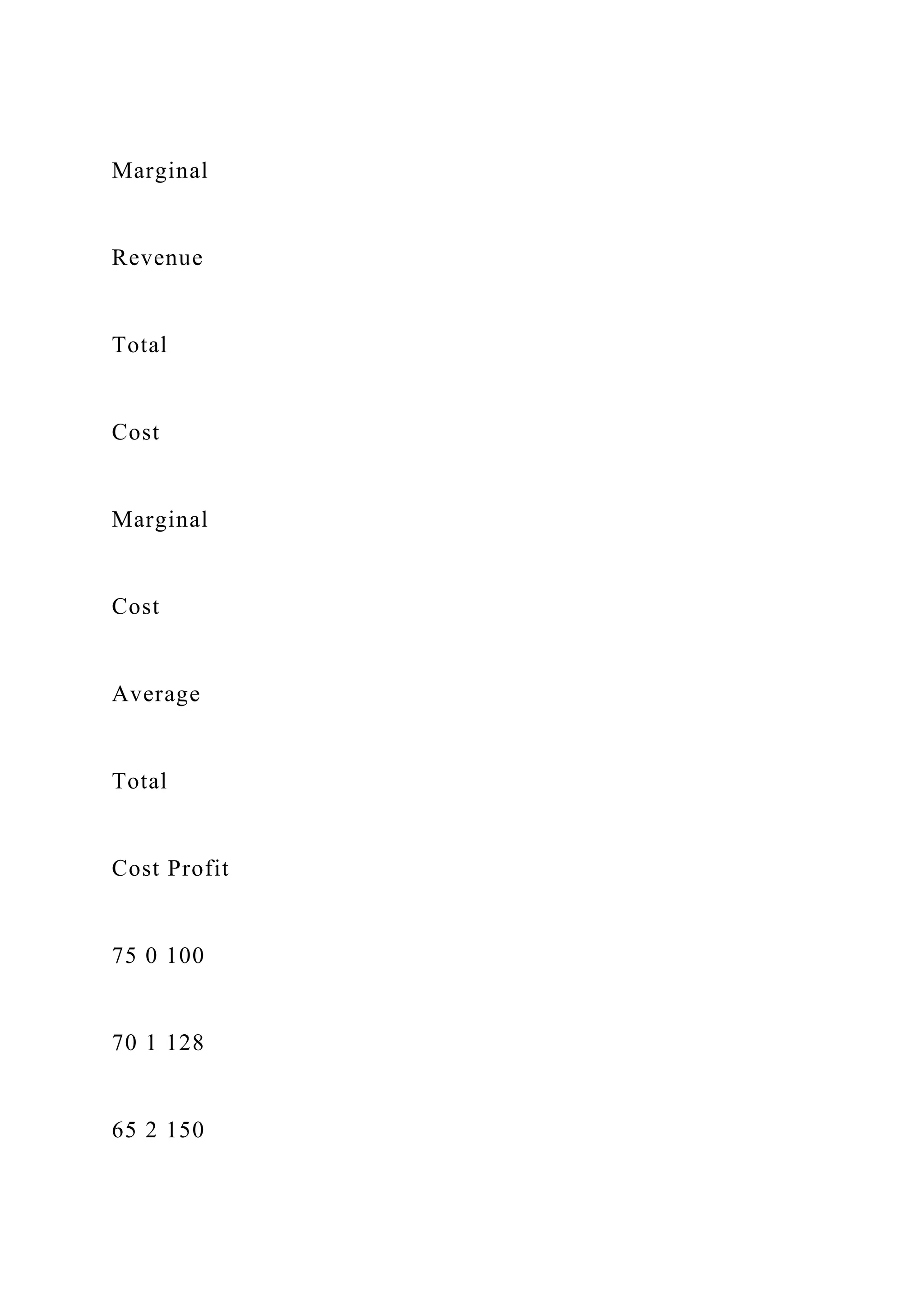 Assignment #12 Market Structures 2 Monopolistic Competition.docx