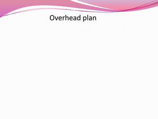 Assignment 13 preliminary planning | PPT