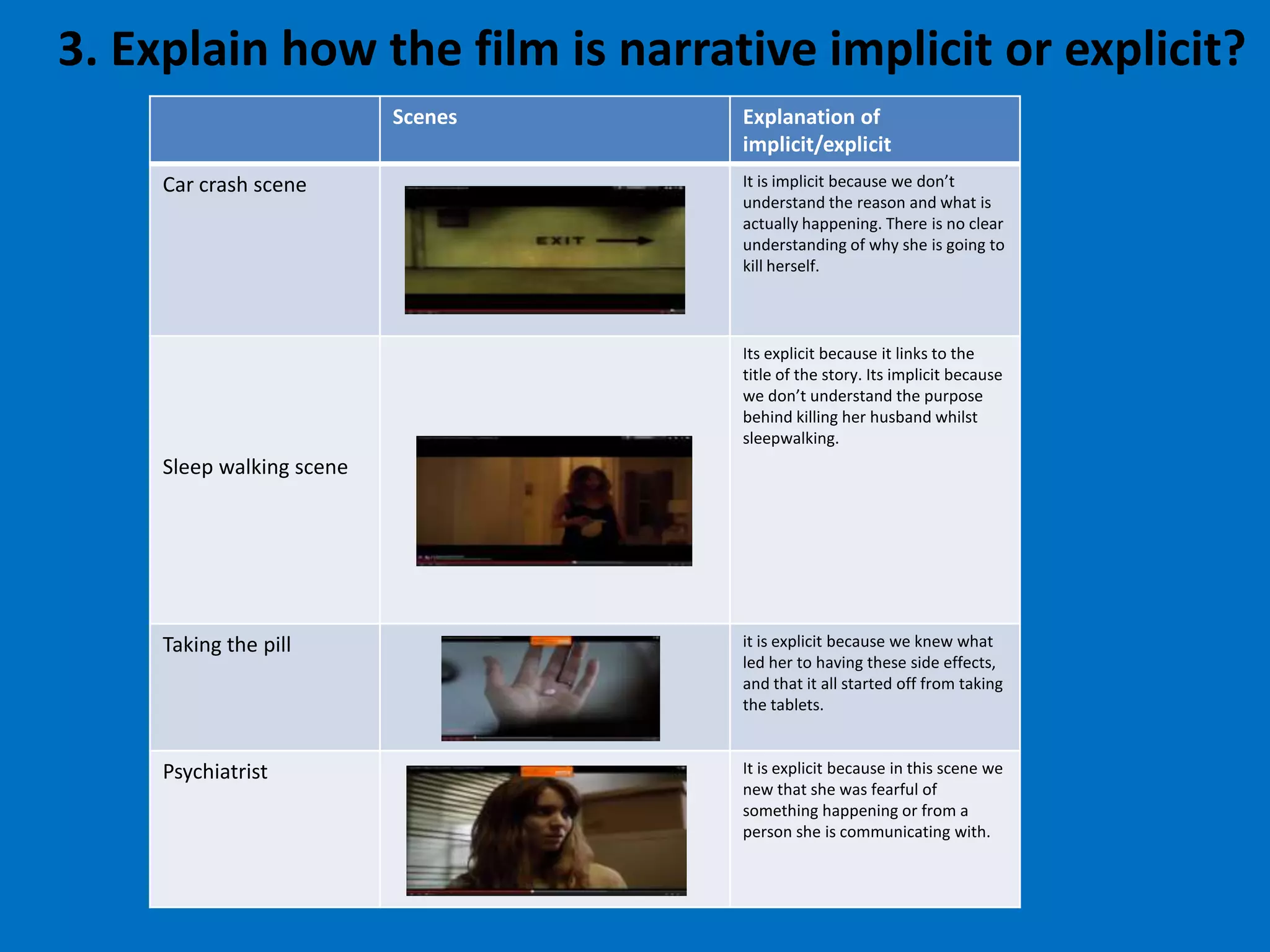 Assignment 14 | PPT