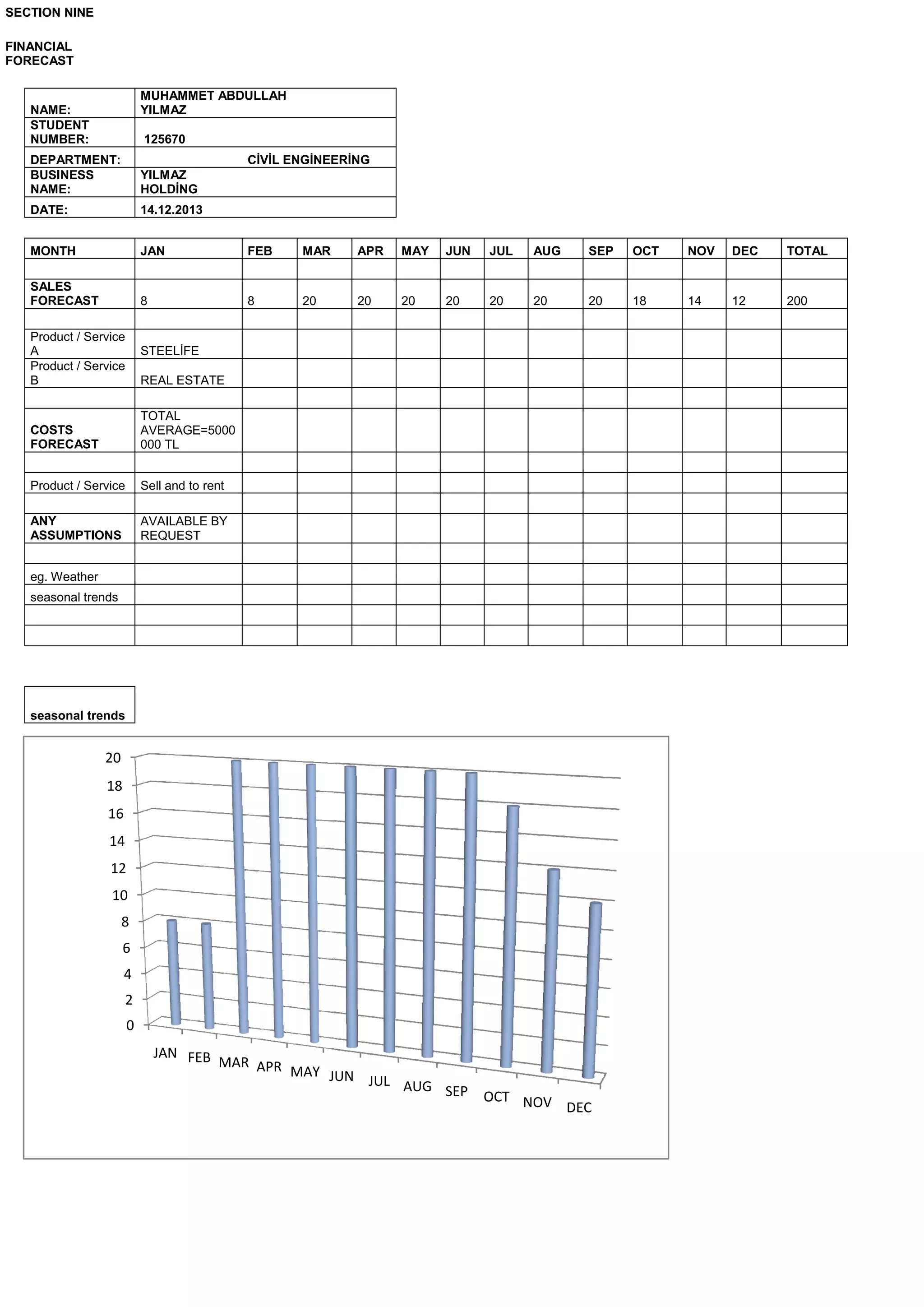 Assignment #14 financial forecast | PDF | Sales | Business