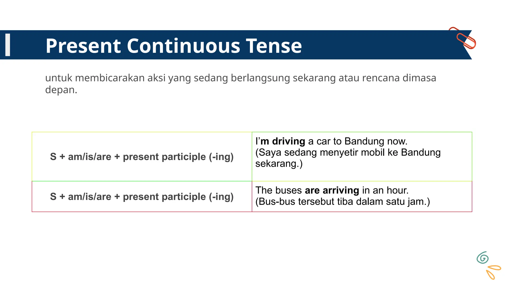 Assignment 16 tenses-Matkul English 1 3CE.pptx