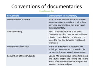 Assignment 17 – similar products and conventions complete | PPT