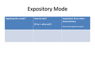 Assignment 18 mode theory | PPTX | Documentary | Genres