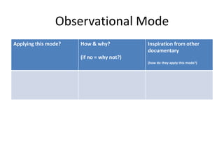 Assignment 18 mode theory | PPTX | Documentary | Genres