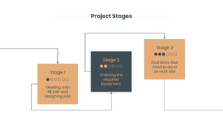 Project Planning | PPTX | Educational Assessment | Education
