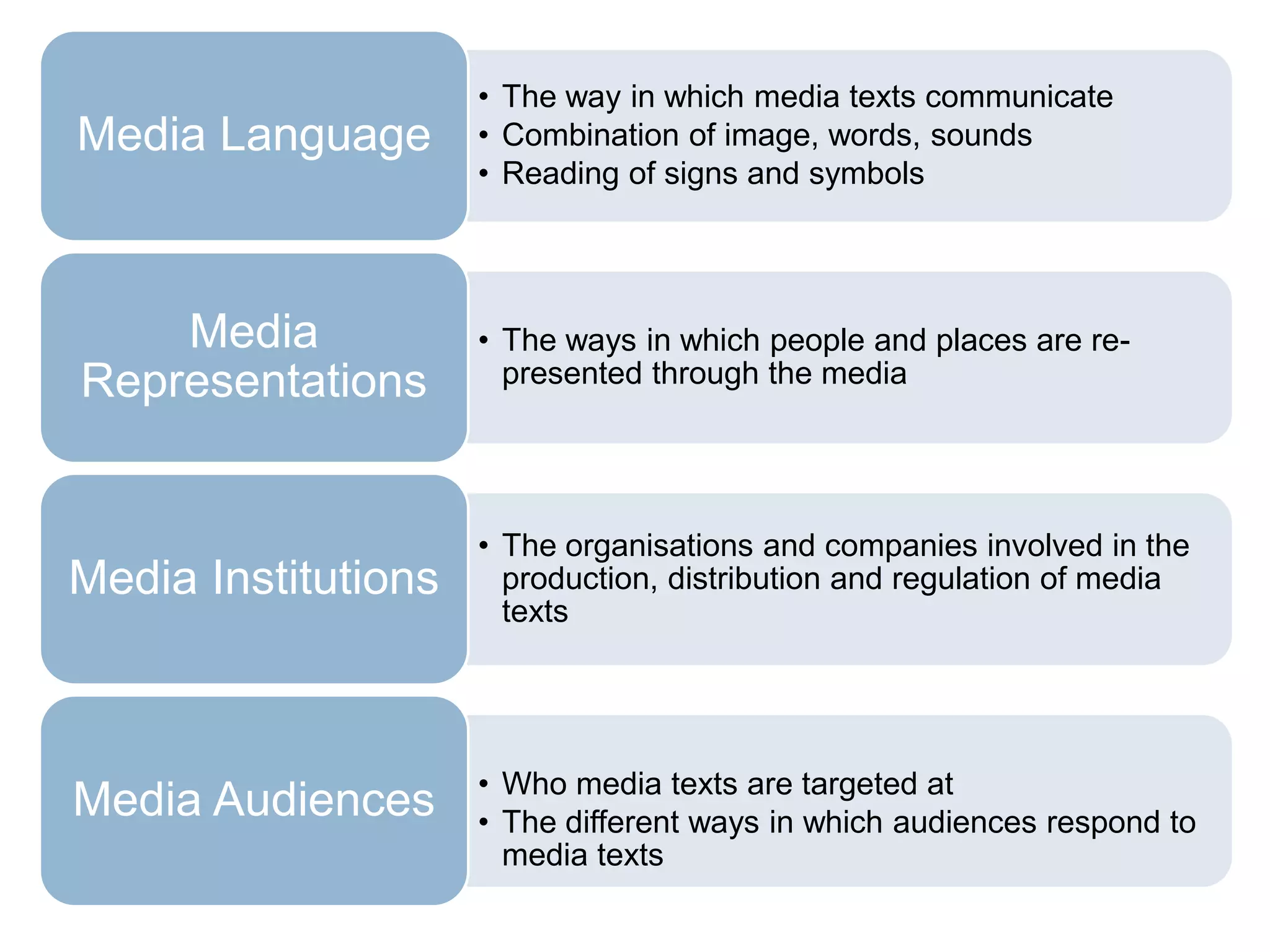Gcse Media Perfume Advertising – YLEAV