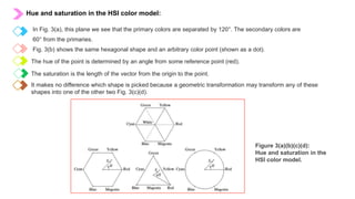 Color Image Processing.pptx