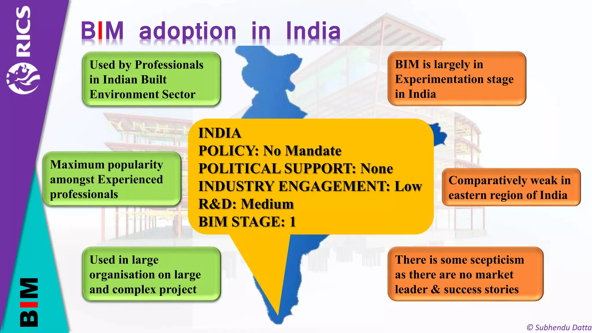 A STUDY ON BIM ADOPTION | PPT