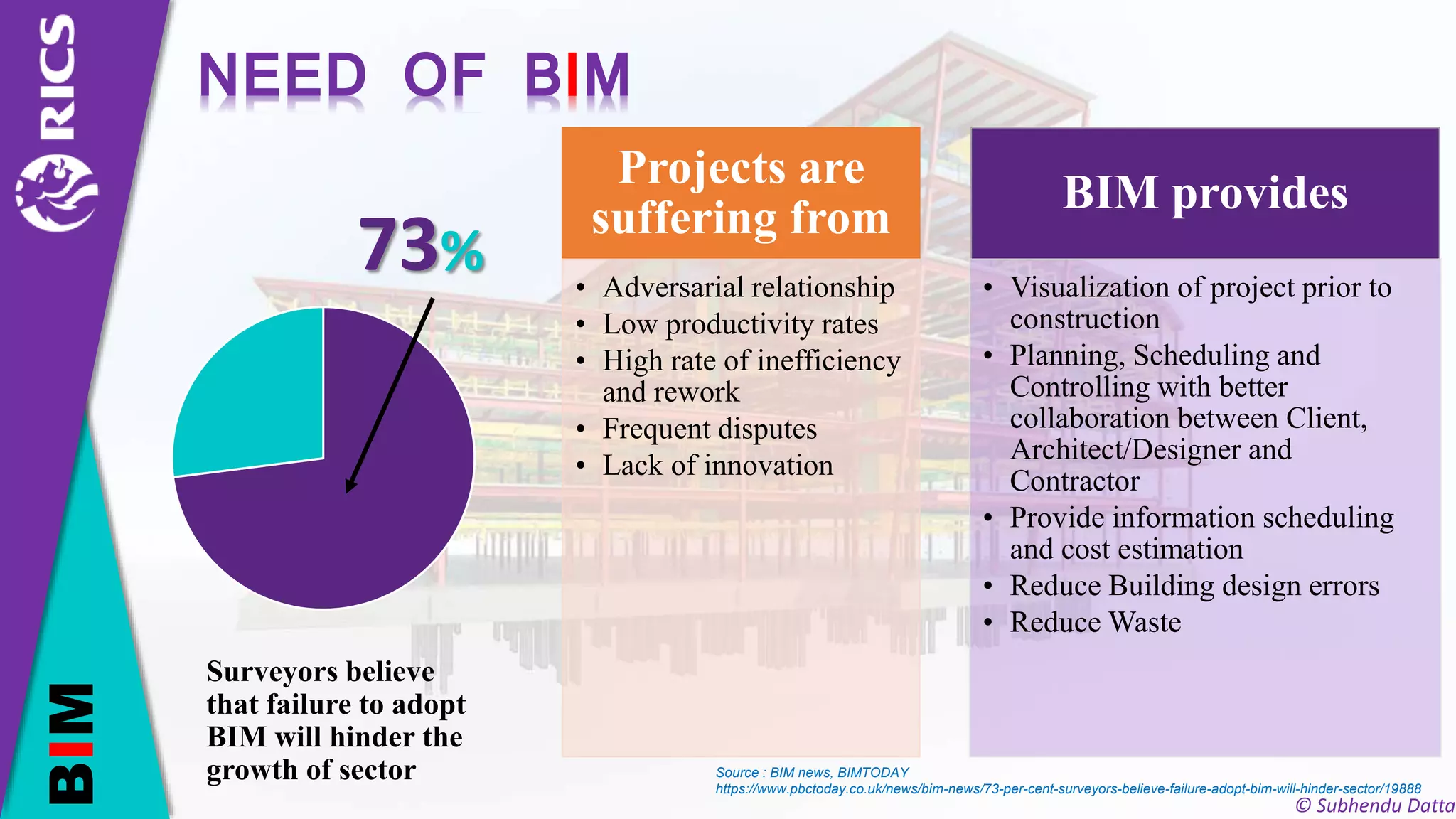 A STUDY ON BIM ADOPTION | PPT