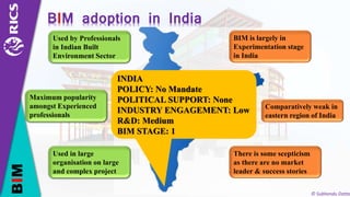 A STUDY ON BIM ADOPTION | PPTX