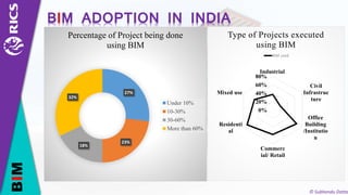 A STUDY ON BIM ADOPTION | PPTX