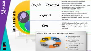 A STUDY ON BIM ADOPTION | PPTX