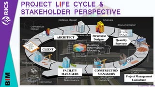 A STUDY ON BIM ADOPTION | PPTX