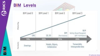 A STUDY ON BIM ADOPTION | PPTX