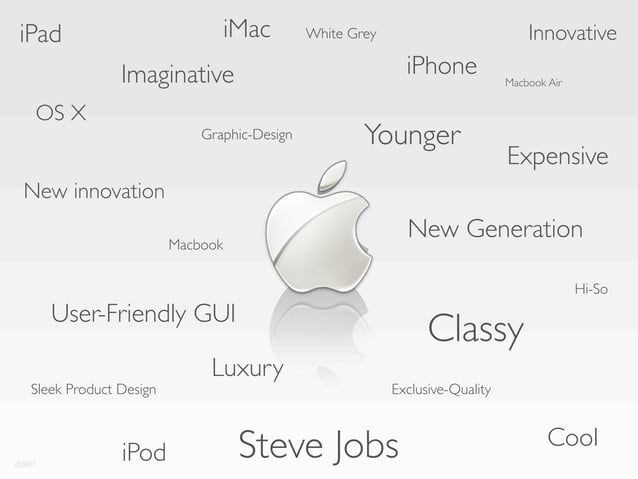 Apple's brand personality | PPT
