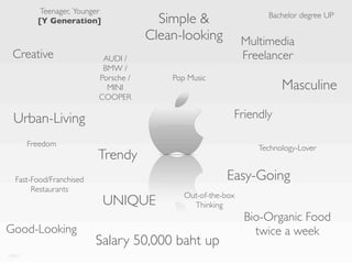 Apple's brand personality | KEY