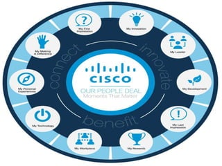 Assignment1 cisco | PPTX