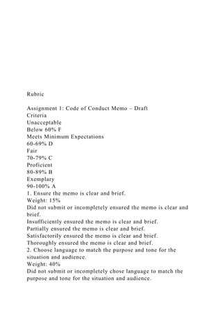 Assignment #1 Code of Conduct Memo - Draft (Done by somebody el.docx