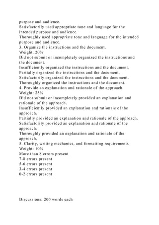 Assignment 1 Code of Conduct Memo – DraftDue Week 4 and worth 5.docx