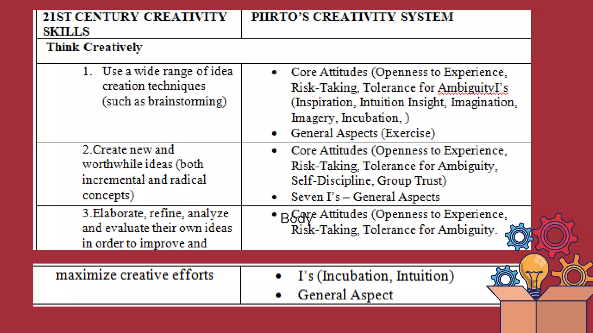 CREATIVITY - 21st Century skills | PDF