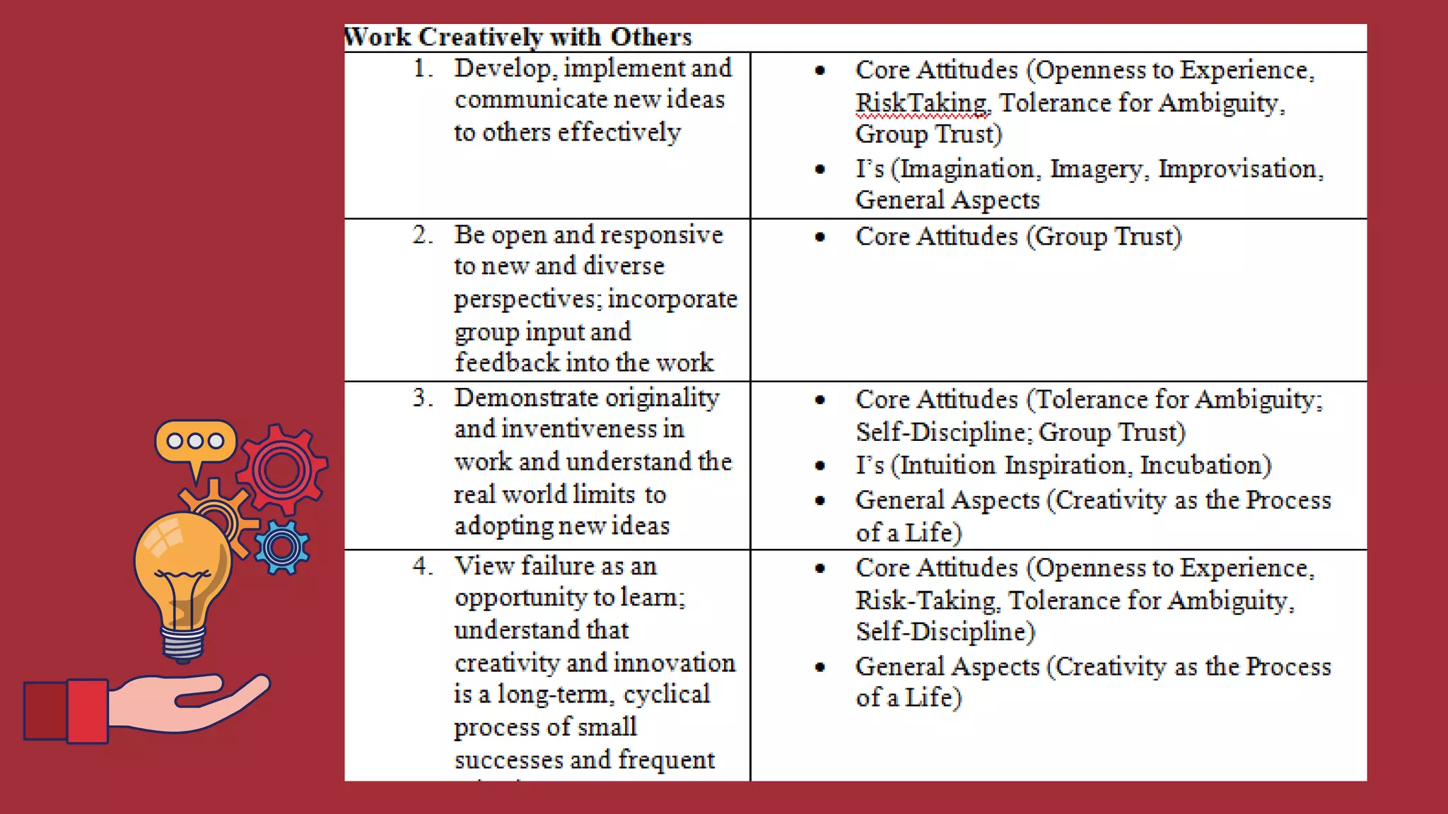 CREATIVITY - 21st Century skills | PDF