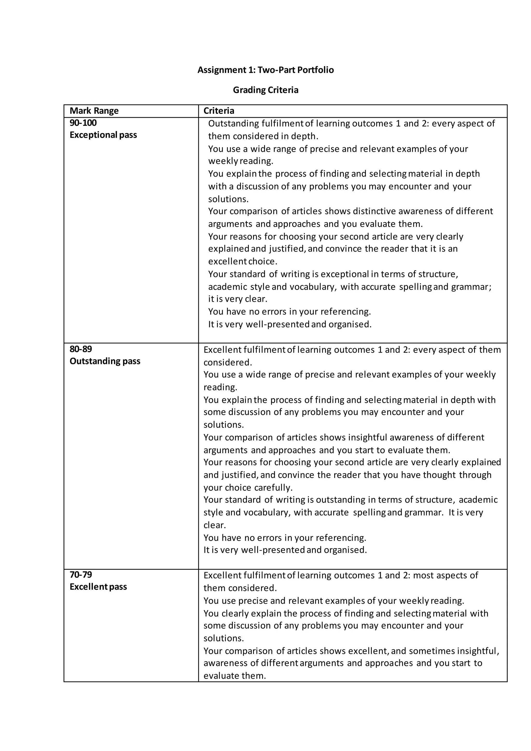 Assignment 1 Grading Criteria Docx