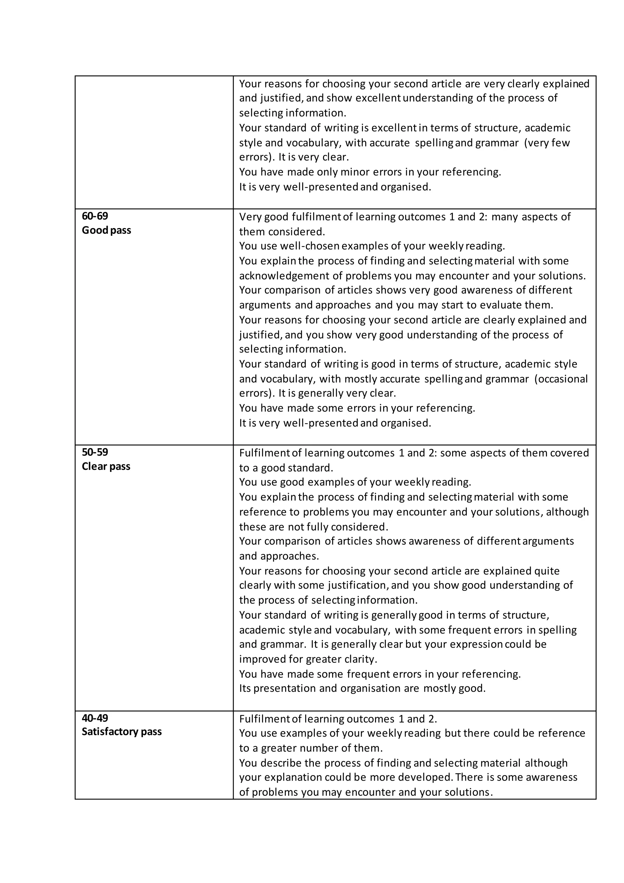 Assignment 1 Grading Criteria Docx